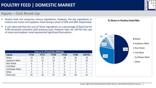 Poultry feed - PACRA Research - Jan'21_1611063023.pdf