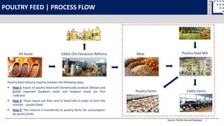 Poultry feed - PACRA Research - Jan'21_1611063023.pdf