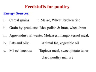 Feeding of Broiler, Layer, Duck, Guine fowl, Japanese Quail, Emu ...