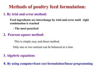 Feeding of Broiler, Layer, Duck, Guine fowl, Japanese Quail, Emu ...