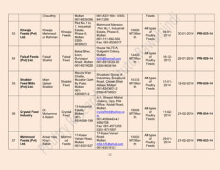 Poultry Feed Mills in Punjab.pdf along with production capacity | PDF