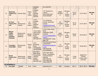 Poultry Feed Mills in Punjab.pdf along with production capacity | PDF