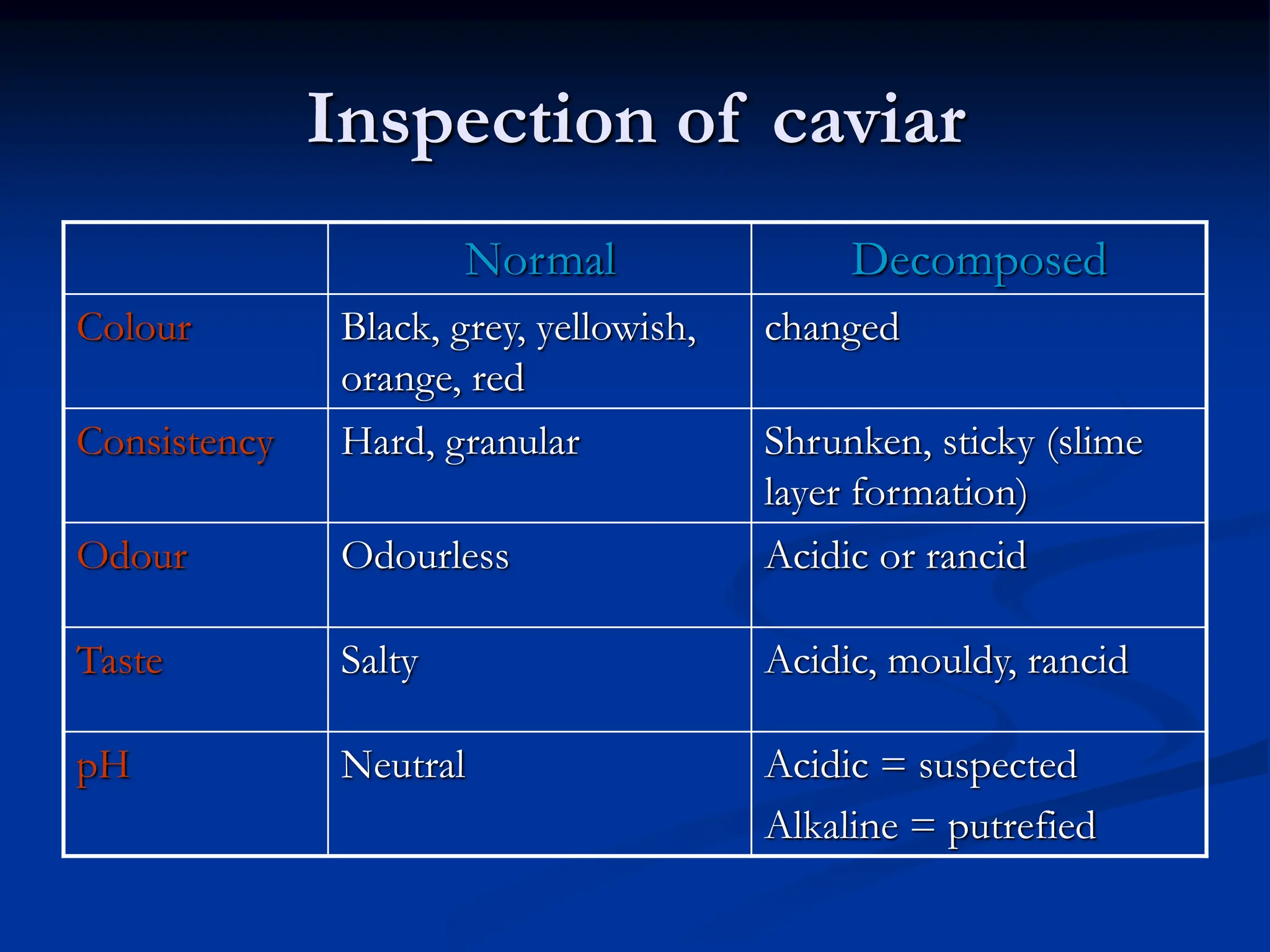 Poultry & fish inspection .ppt