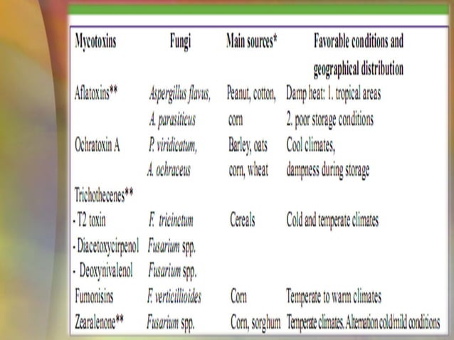 poultry fungal diseases mycotoxicosis.pdf