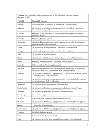 Poultry Health and Mangement Textbook | PDF