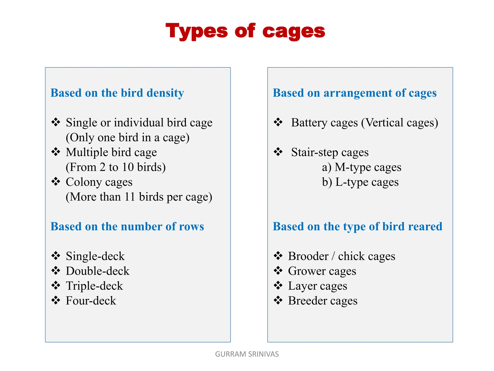 Different Types of Poultry Housing System for Tropical Climate | PPT
