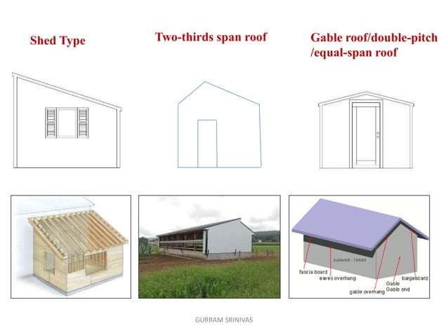 Different Types of Poultry Housing System for Tropical Climate | PPT ...