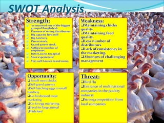 Poultry industry and its aspect in Bangladesh | PPT