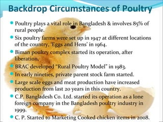 Poultry industry and its aspect in Bangladesh | PPT