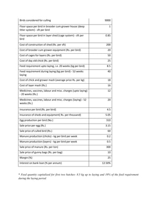 Poultry layer farming 20000 birds | PDF | Agriculture | Industries
