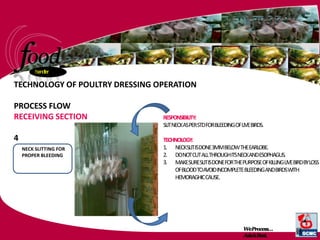 Poultry operation, cgmp,5 s,quality stds | PPTX