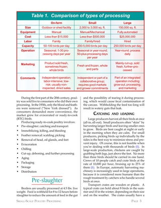 Small-Scale Poultry Processing | PDF