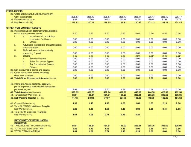Poultry Project Report | Chicken | Poultry Farming | Free 30-day Trial ...