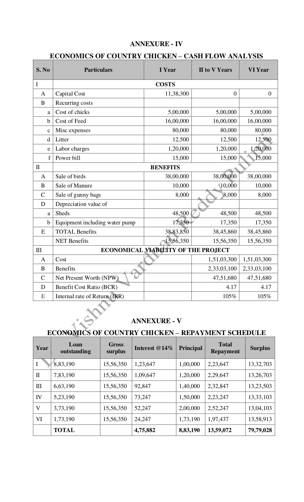 Poultry Project Report poultry-project-report
