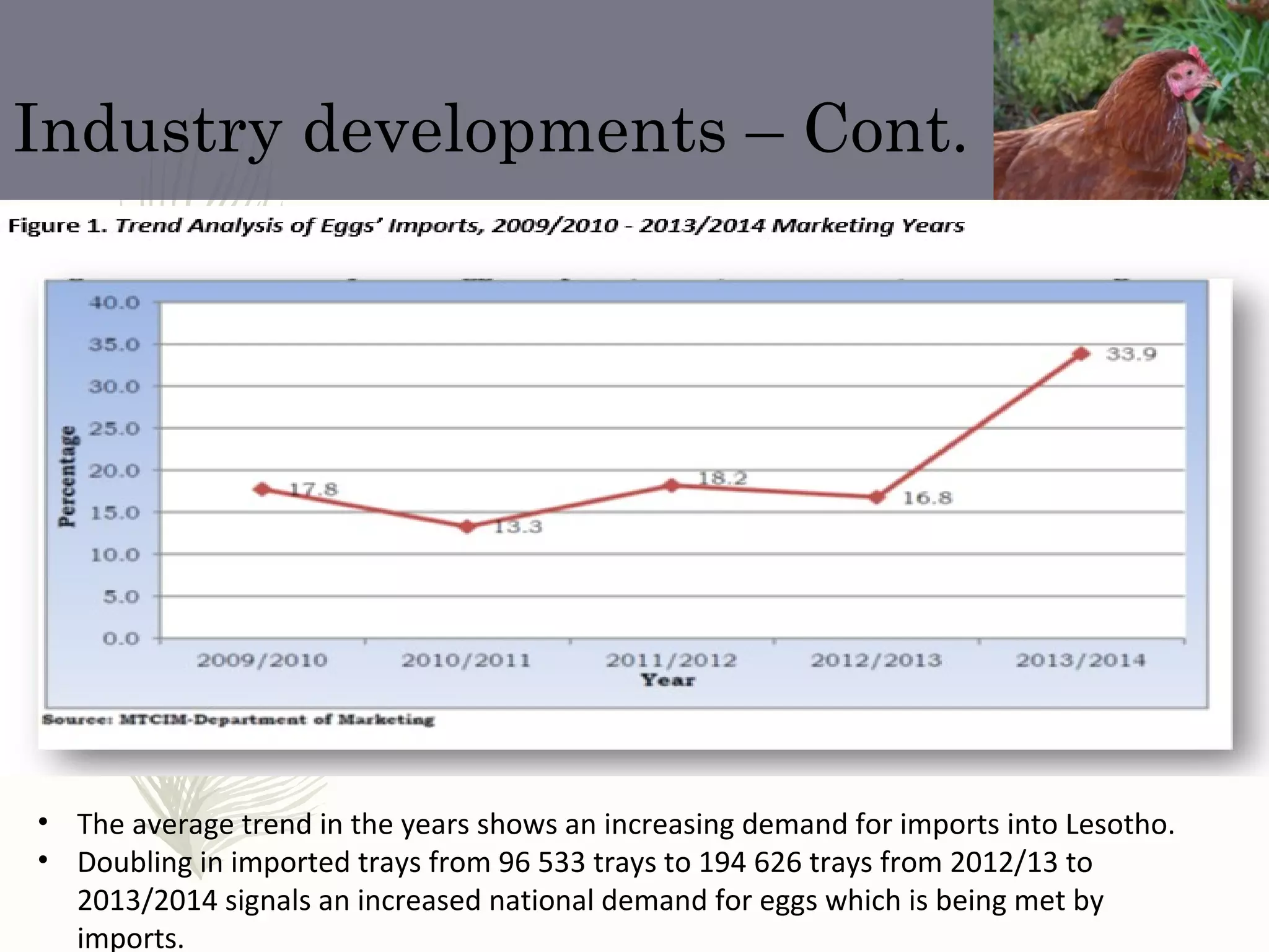 Poultry Value Chain Analysis in Lesotho - Egg Production | PPT