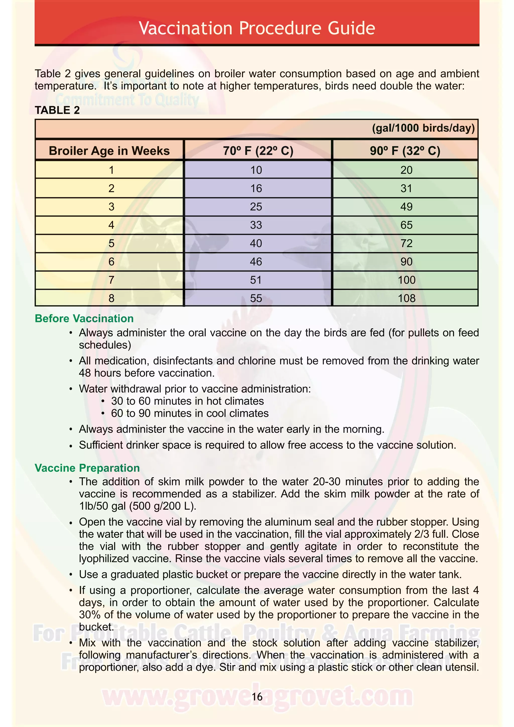 Poultry Vaccination Guide | PDF