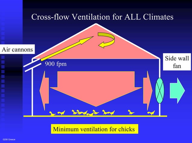 Poultry w-bakker_minimum_ventelation | PPT