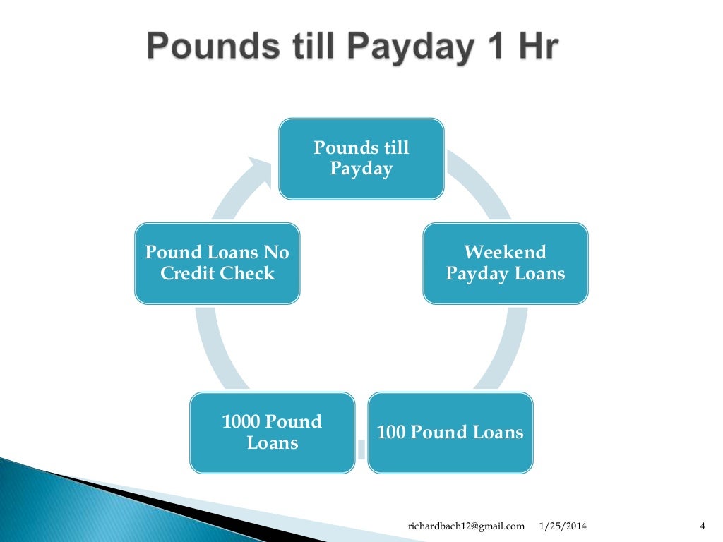 Pounds Till Payday Http www poundstillpayday1hr co uk pounds-till-payday-http-www-poundstillpayday1hr-co-uk