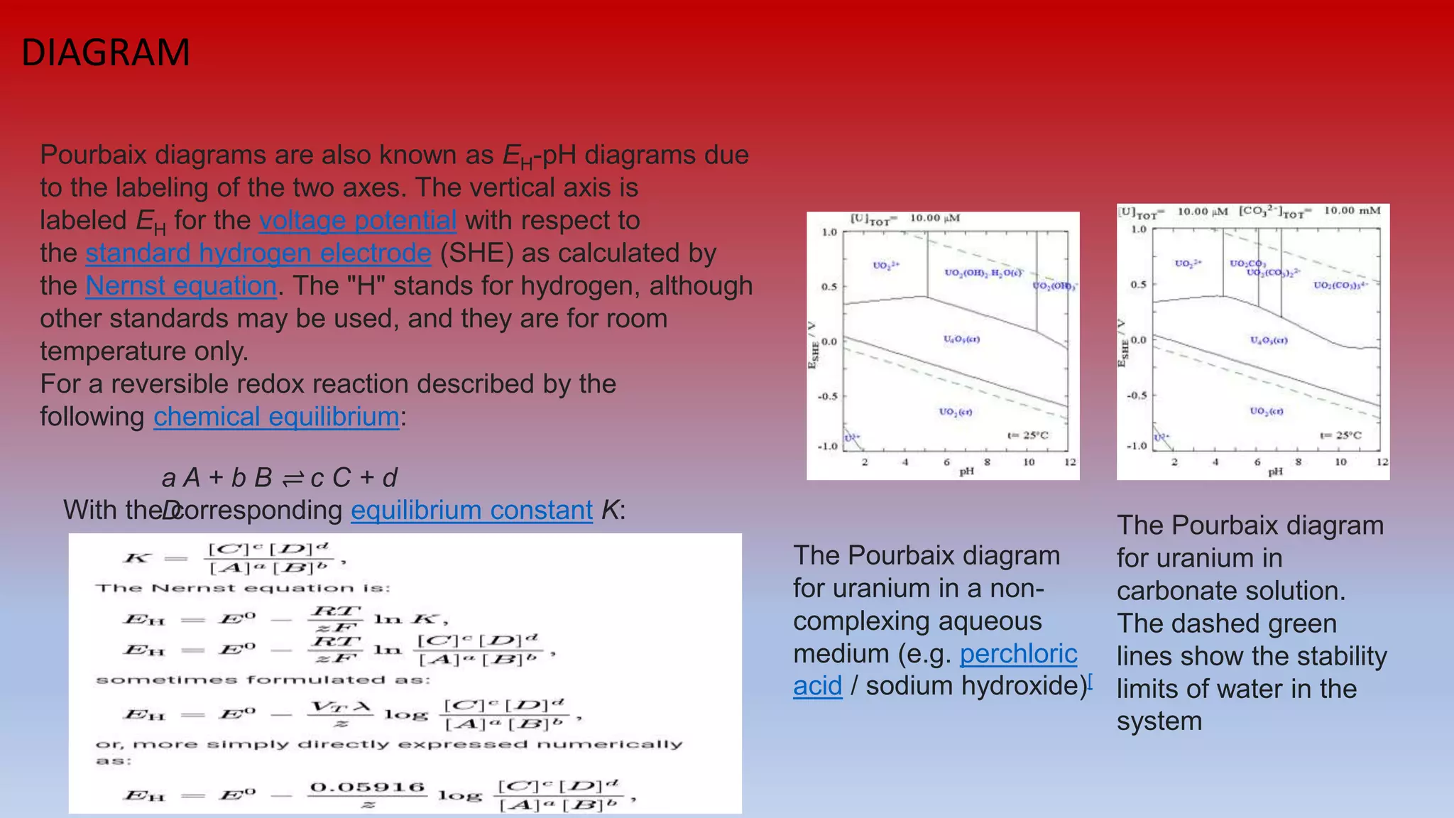 Pourbaix diagram | PPTX