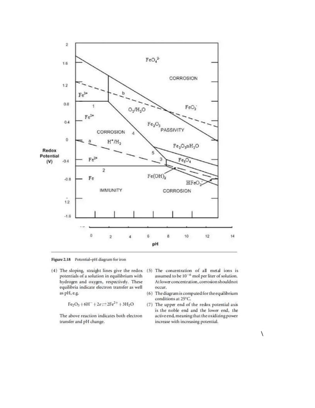 POURBAIX DIAGRAMS,CHARACTERISTICS,DIAGRAM FOR IRON,ALUMINIUM,COPPER ...