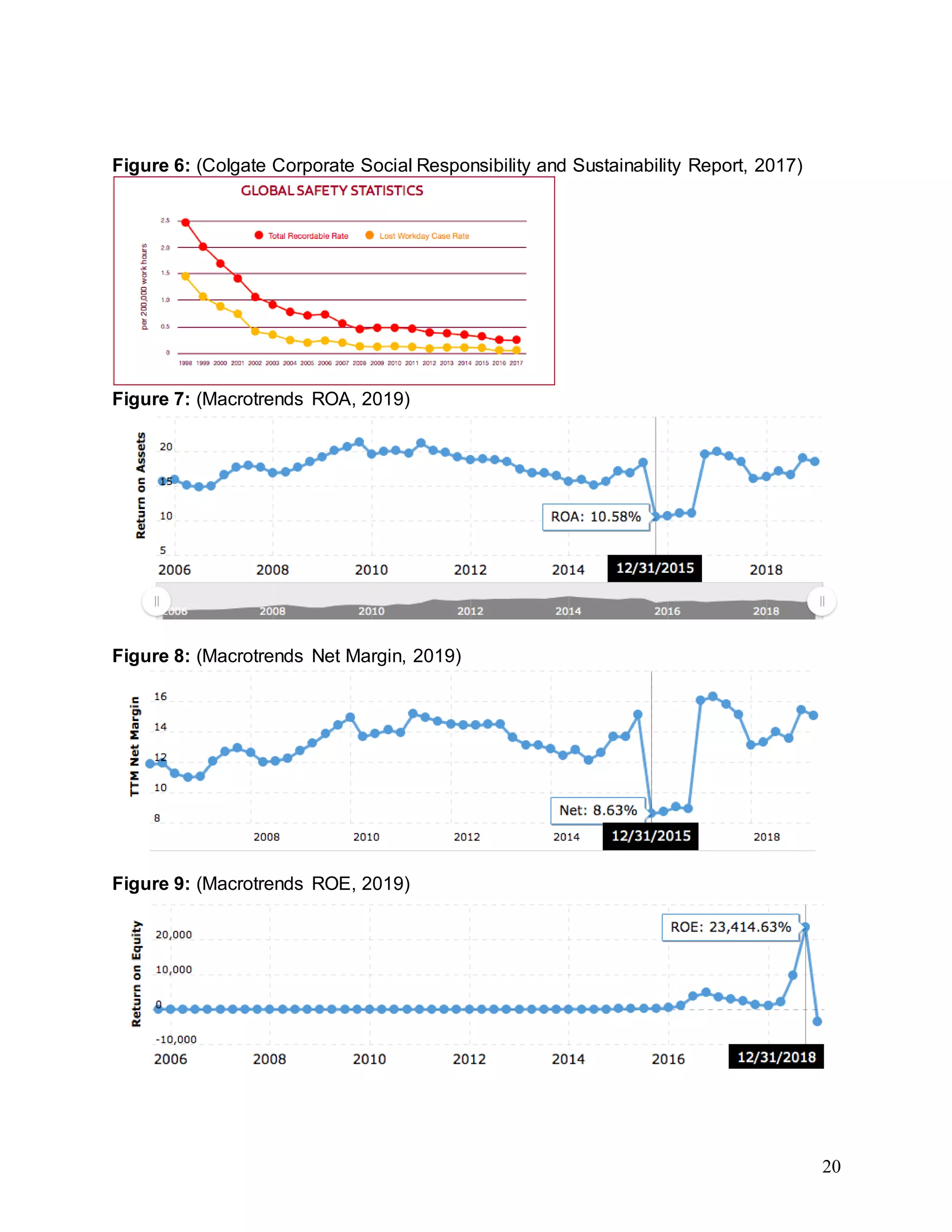 Harvard University: Sustainable Finance and Investment Banking | DOCX ...
