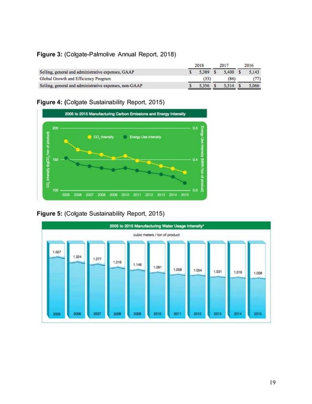 Harvard University: Sustainable Finance and Investment Banking | DOCX ...