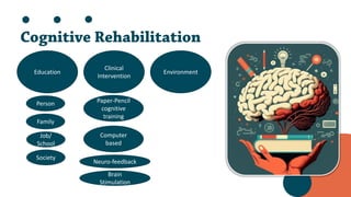 Computer based Cognitive Rehabilitation; From introduction to practice ...