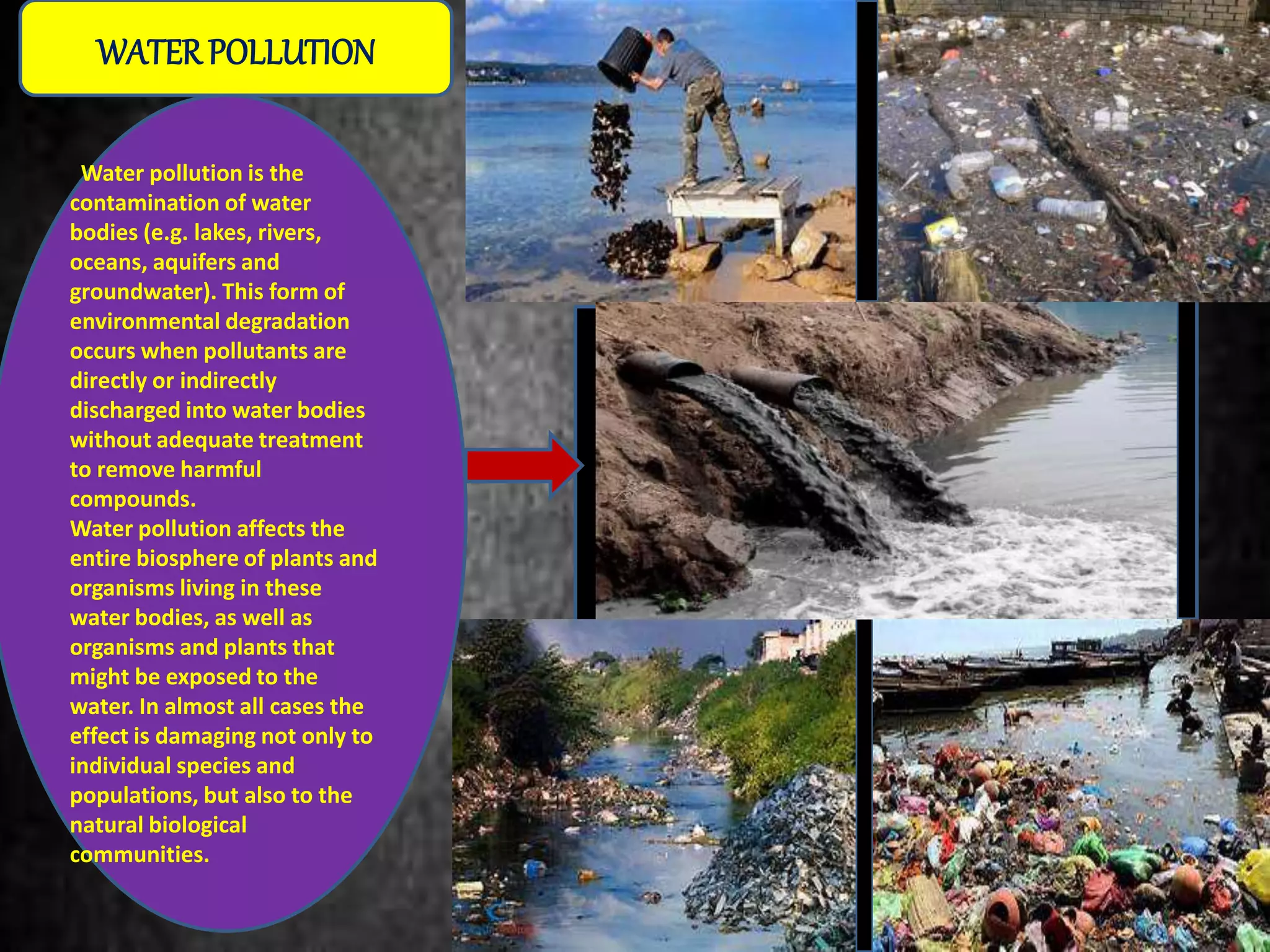 different types of pollution | PPTX | Indoor Environmental Quality ...