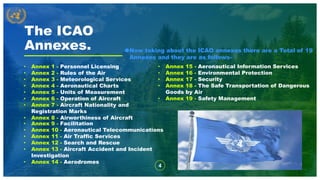 ICAO Rules and Regulations in Airline Industry And ICAO Annexes | PPTX