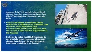 ICAO Rules and Regulations in Airline Industry And ICAO Annexes | PPTX