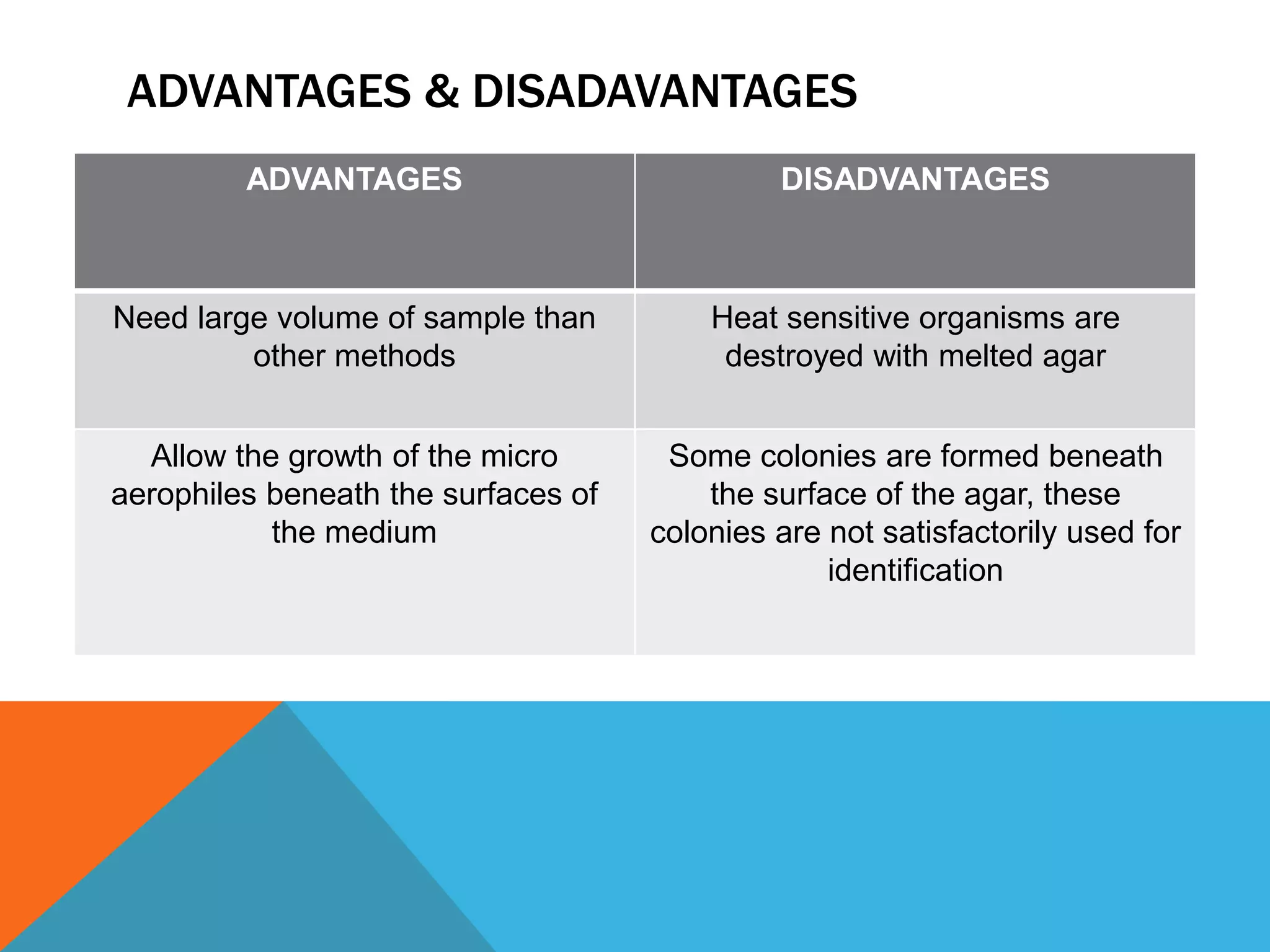 POUR PLATE TECHNIQUE.pptx