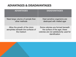 POUR PLATE TECHNIQUE.pptx