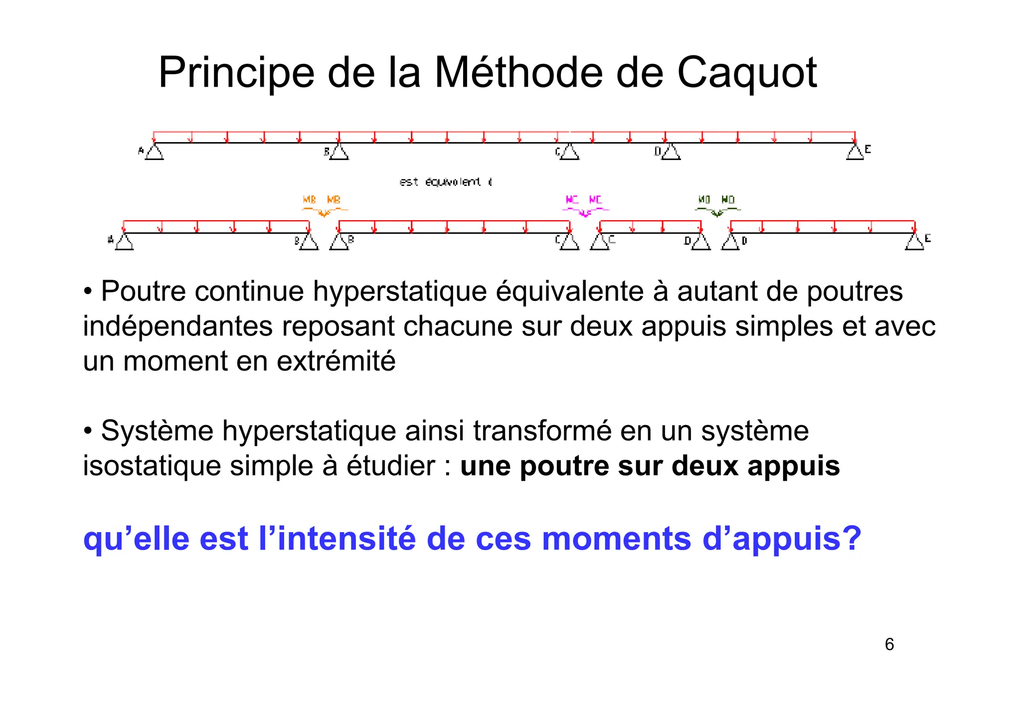 Poutres_et_planchers_continus_Methode_de.pdf