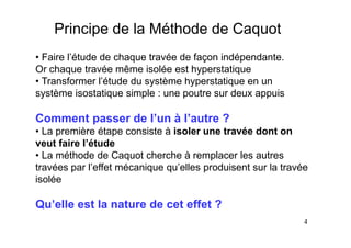 Poutres_et_planchers_continus_Methode_de.pdf