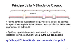 Poutres_et_planchers_continus_Methode_de.pdf