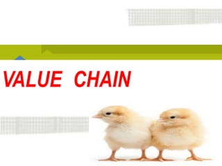 Value chain & added value products poultry industry | PPTX