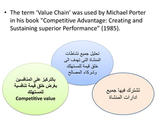 Value chain & added value products poultry industry | PPTX