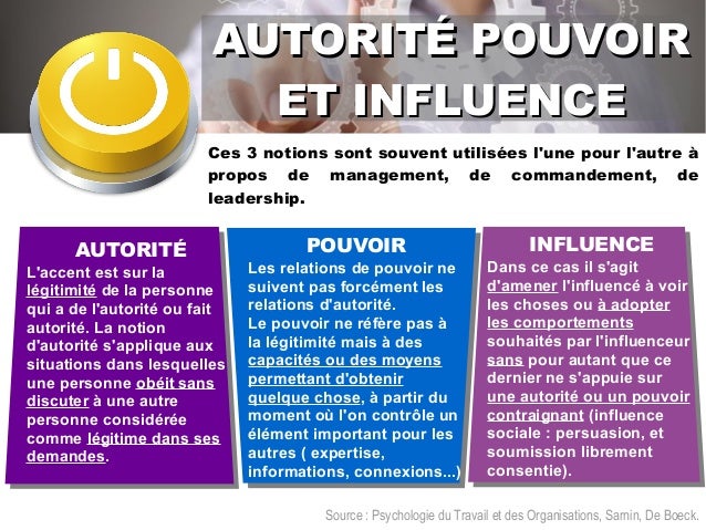 Théorie De L’Autorité – Les Trois Conceptions De L’Autorité – DYKOT