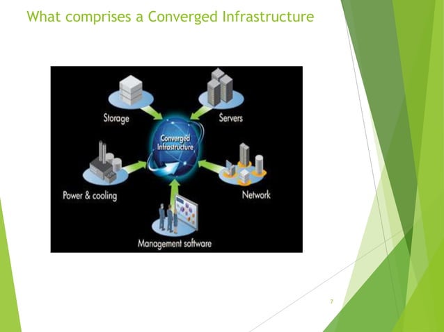 Point of View -Converged Infrastructure | PPTX | Cloud Computing | Internet