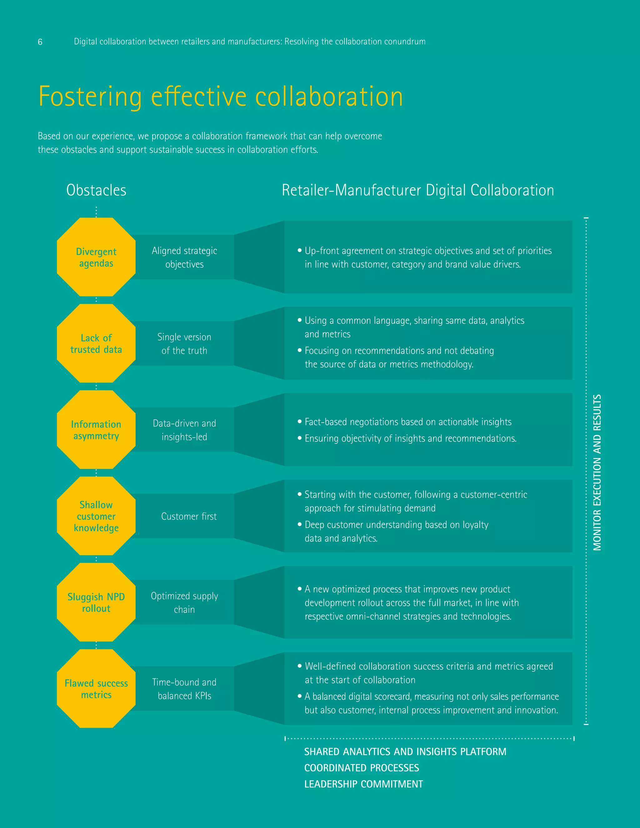 Digital-collaboration-retailers-manufacturers | PDF