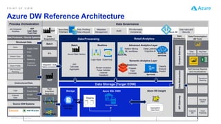 Data Migration to Azure | PPT