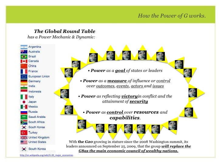 What does the G7, G8 & G20 have to do with new Marketing & Branding