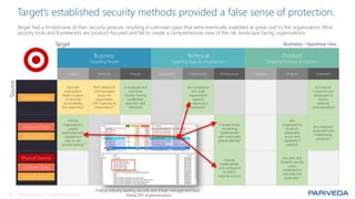 POV - Enterprise Security Canvas | PPT