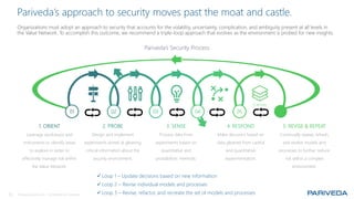POV - Enterprise Security Canvas | PPT