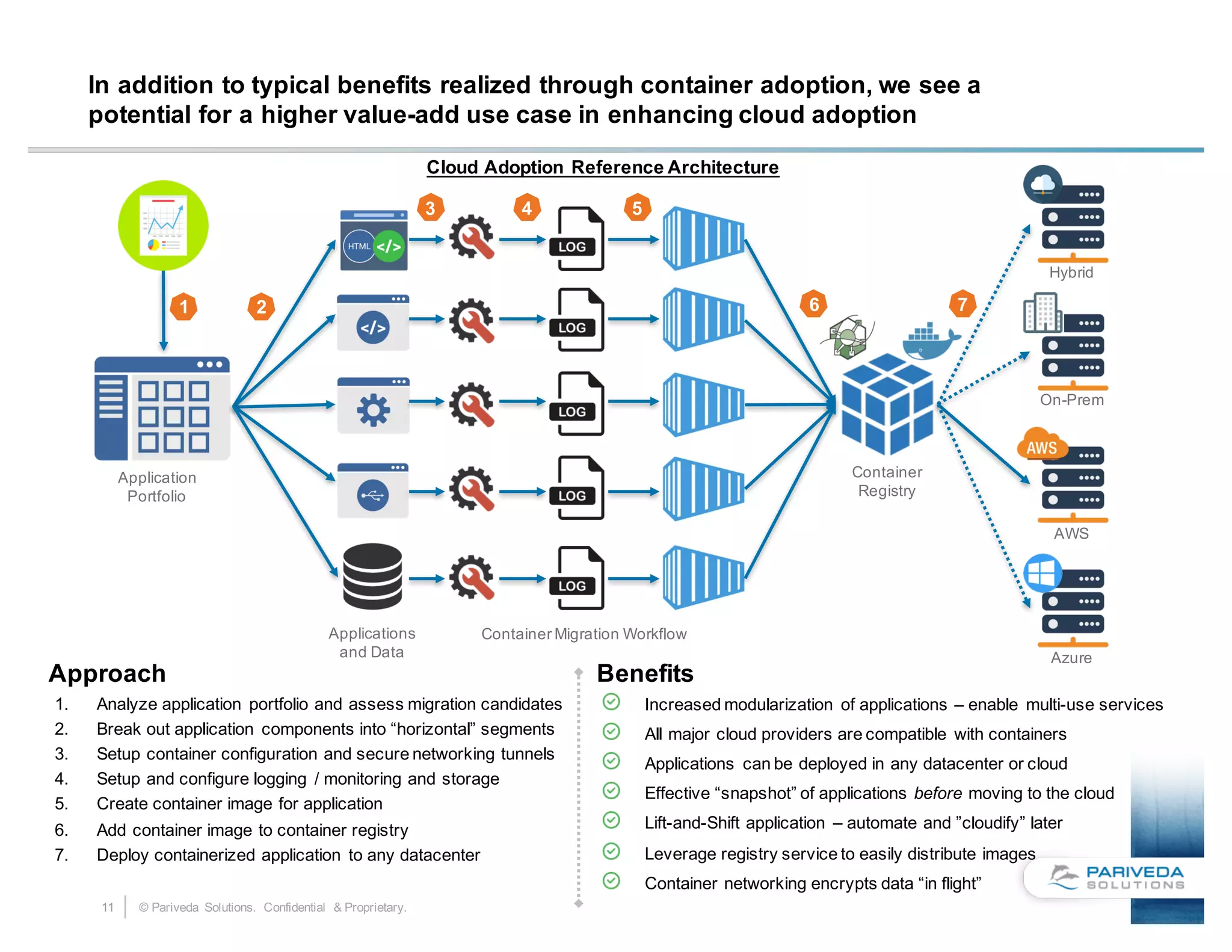POV - Practical Containerization | PDF