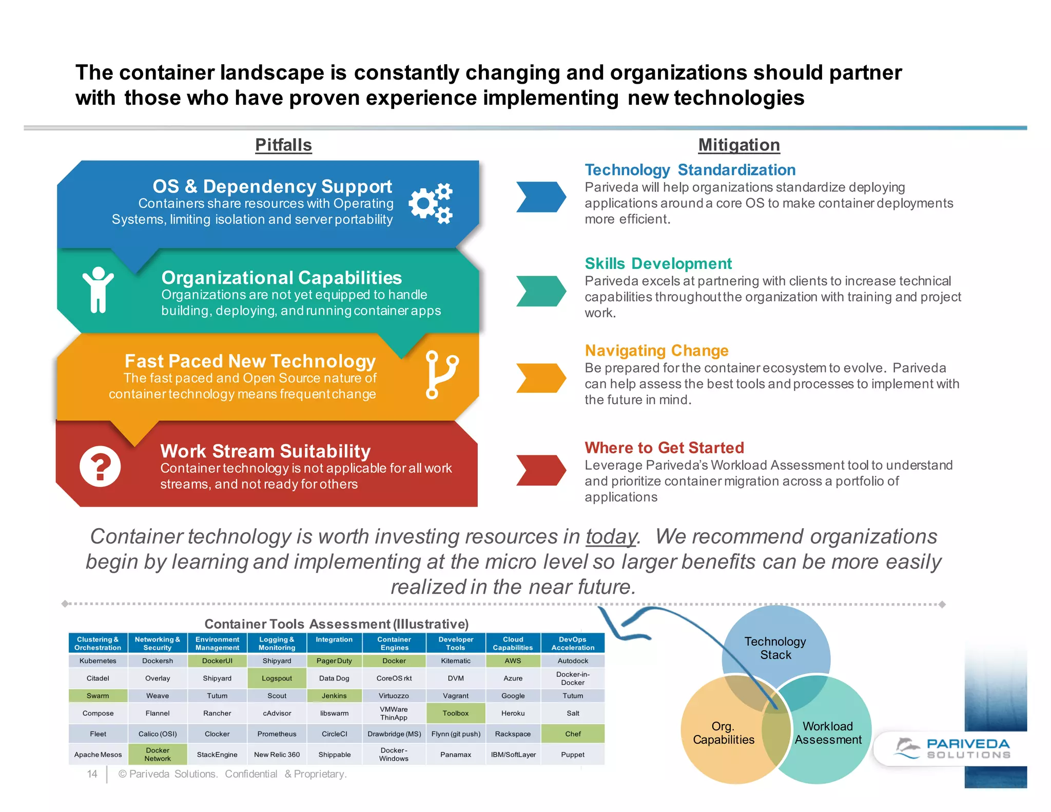 POV - Practical Containerization | PPT