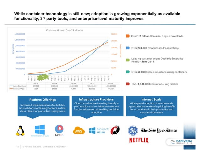 Pov Practical Containerization Ppt