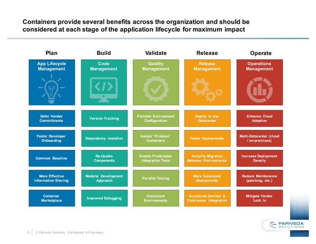 POV - Practical Containerization | PPT
