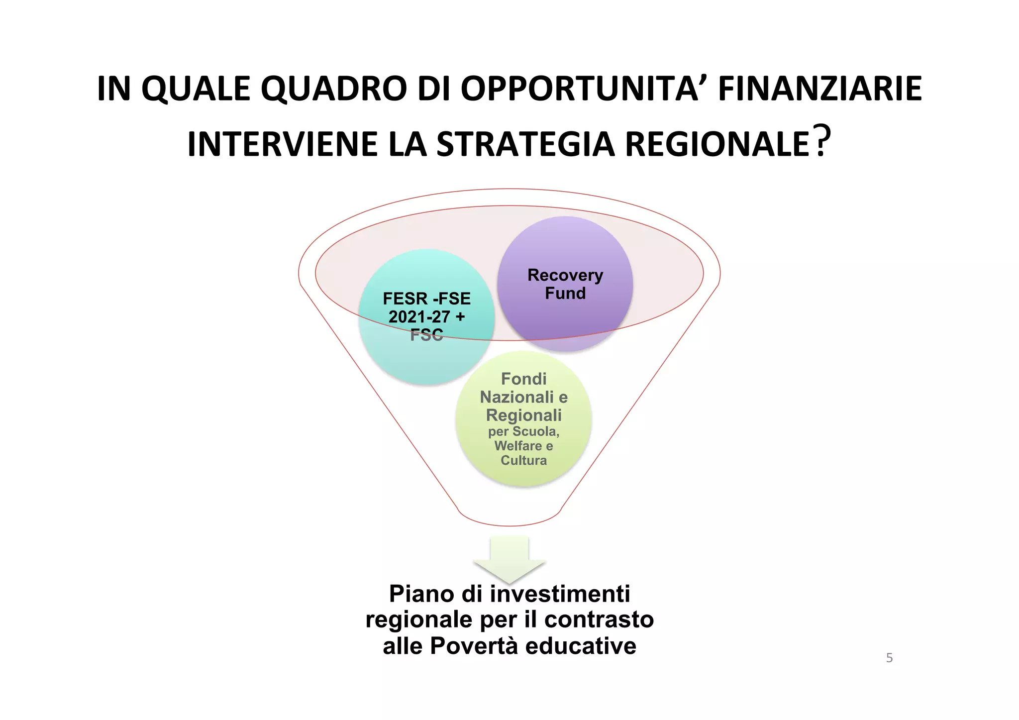 Slide_Strategia regionale povertà educativa | PPT