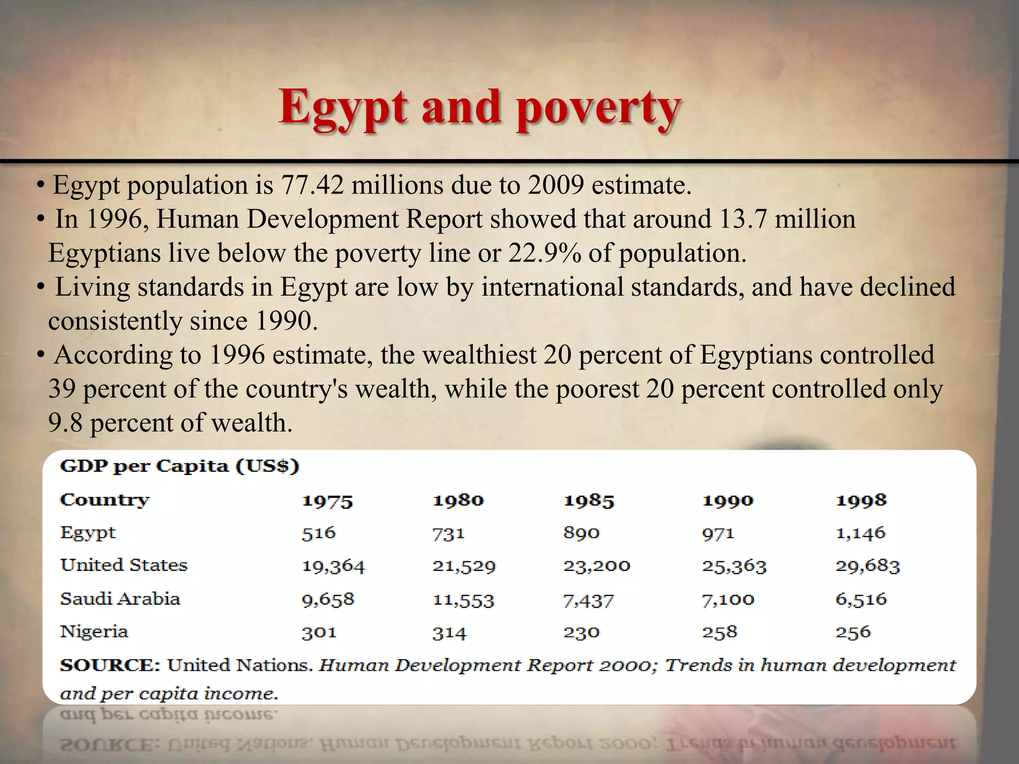 History of Poverty | PPTX